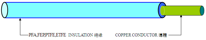 Lead Wire | UL 10064 | 鐵氟龍線 | USA | 105 ºC | | 30V | 利源電業製品廠有限公司 / 開聯電業製造有限公司